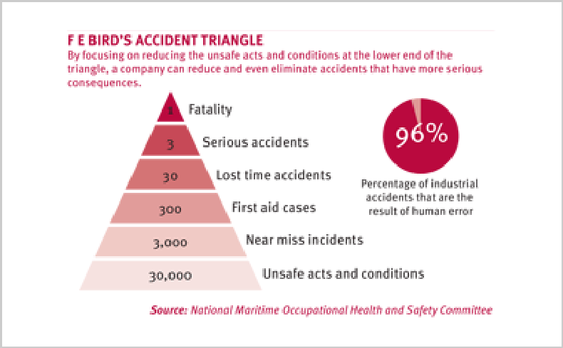 accident triangle uk