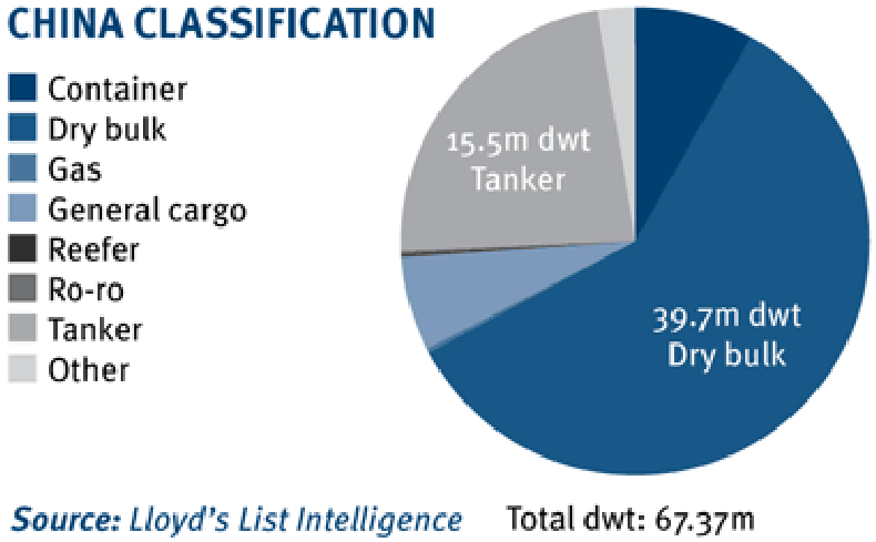 China Classification Society :: Lloyd's List China Classification Society :: Lloyd's List
