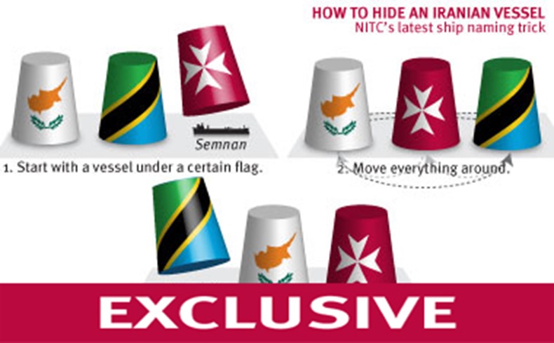 Nitc Logo NITC Launches Flag State Game Of Hide And Seek :: Lloyd's