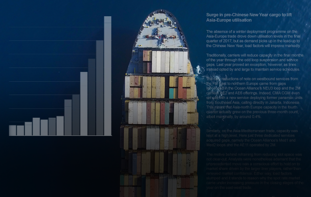 Data Hub: New ConTex :: Lloyd's List