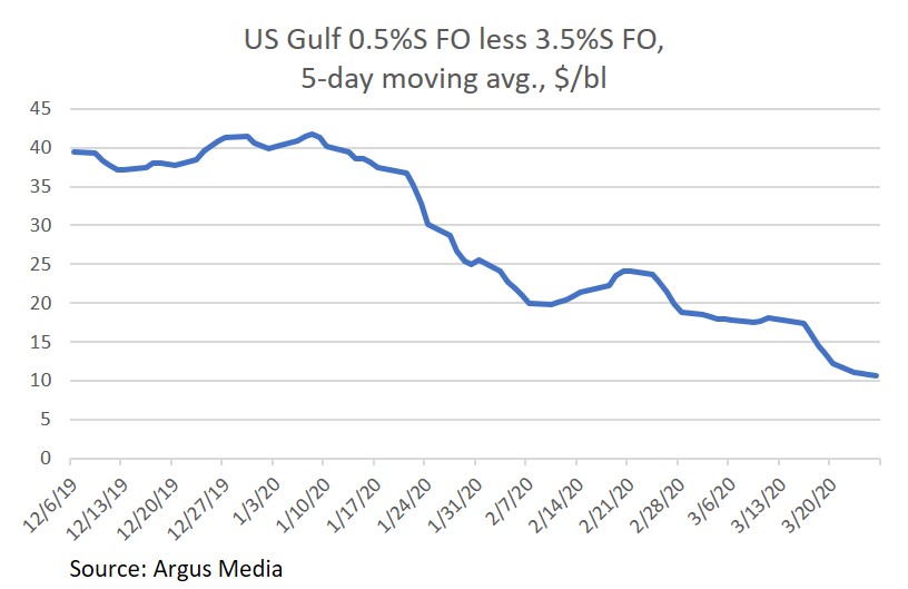 Crises may push down VLSFO and HSFO prices even further :: Lloyd's List