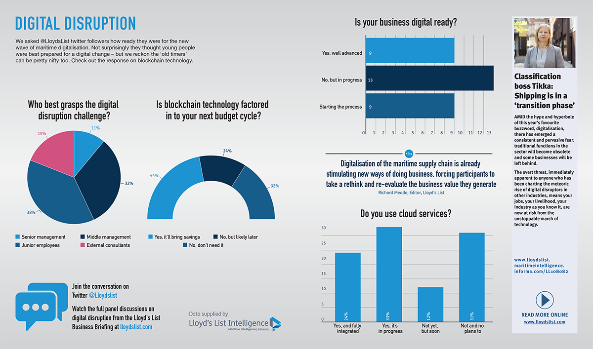 Digital Disruption :: Lloyd's List