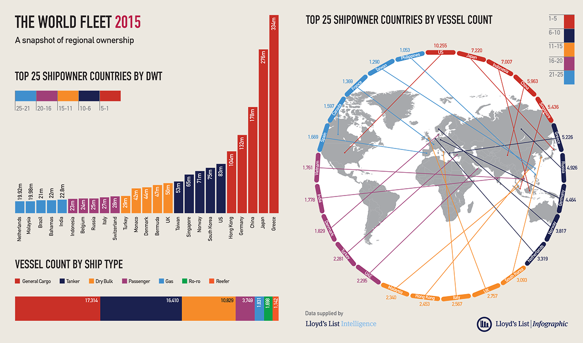 The world fleet 2015 :: Lloyd's List