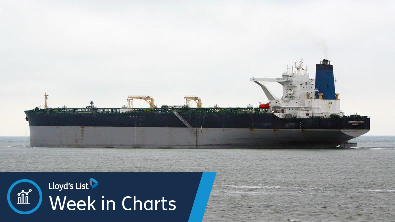 The week in charts: Boxship charter rates decline further | Tanker ...