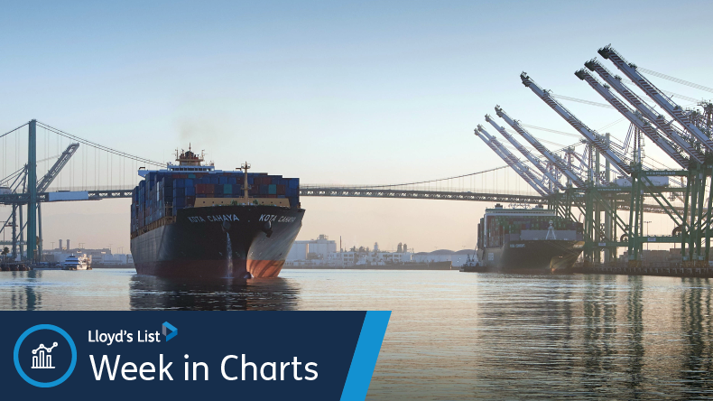The week in charts: Container rate rebound loses momentum | North ...