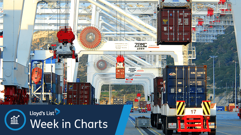 The week in charts: Red Sea rerouting hits Med hubs | Novorossiysk ...