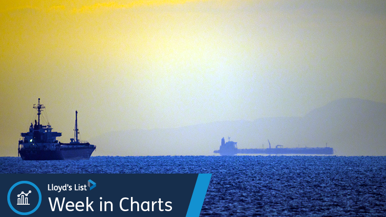 The Week in Charts: Iran and Venezuela are shadow fleet top recruiters ...
