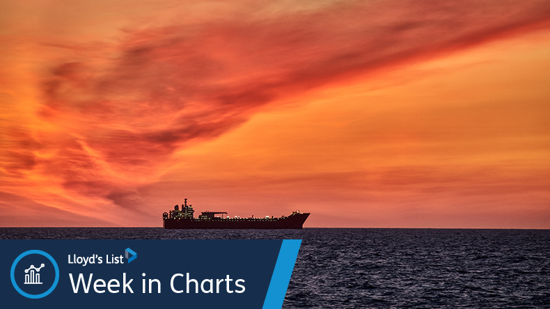 The Week in Charts: Tanker identity theft cases rise dramatically | US ...