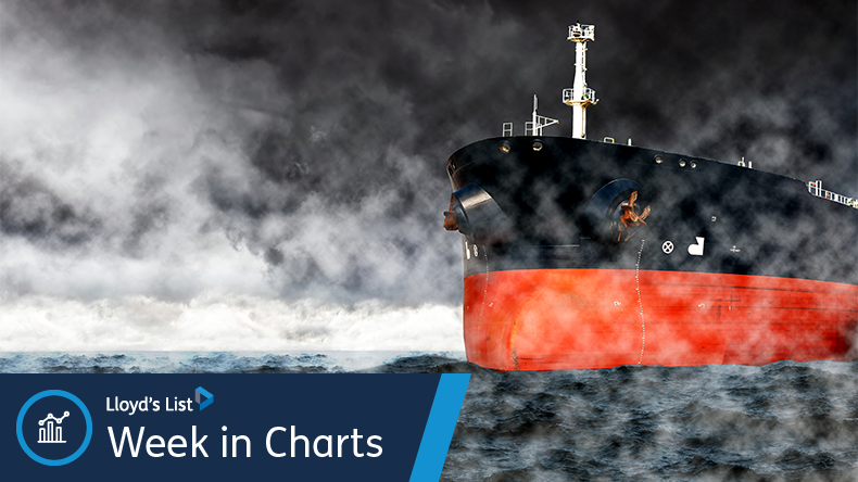 The Week in Charts: Flag-hopping shadow fleet starts to settle in ...