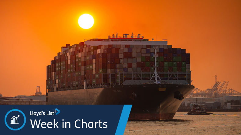 The week in charts: US ports: Good, but tariff fallout ‘lag’ ending ...