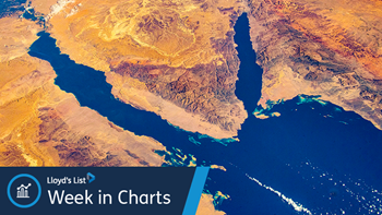 Red Sea Risk :: Lloyd's List